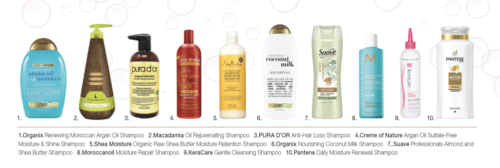Learn About Shampoos to Increase Sales – BNB Magzine